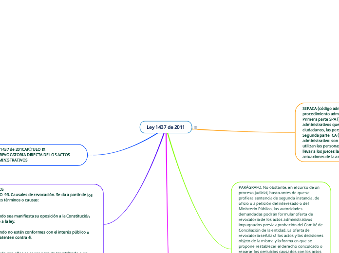 Ley 1437 de 2011 - Mind Map